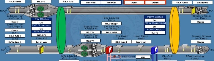 Smart Building Energy Management | BETlab