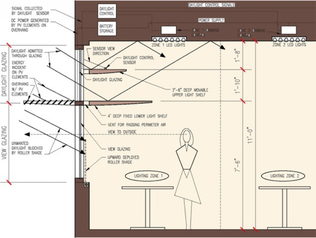 Integrated Building Systems – Building Systems Integration