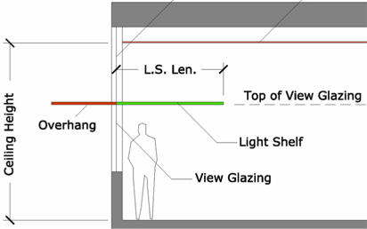 Integrated Building Systems – Building Systems Integration